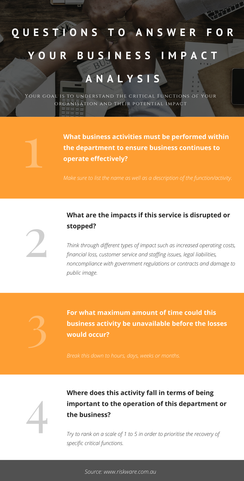 How to Conduct a Business Impact Analysis
