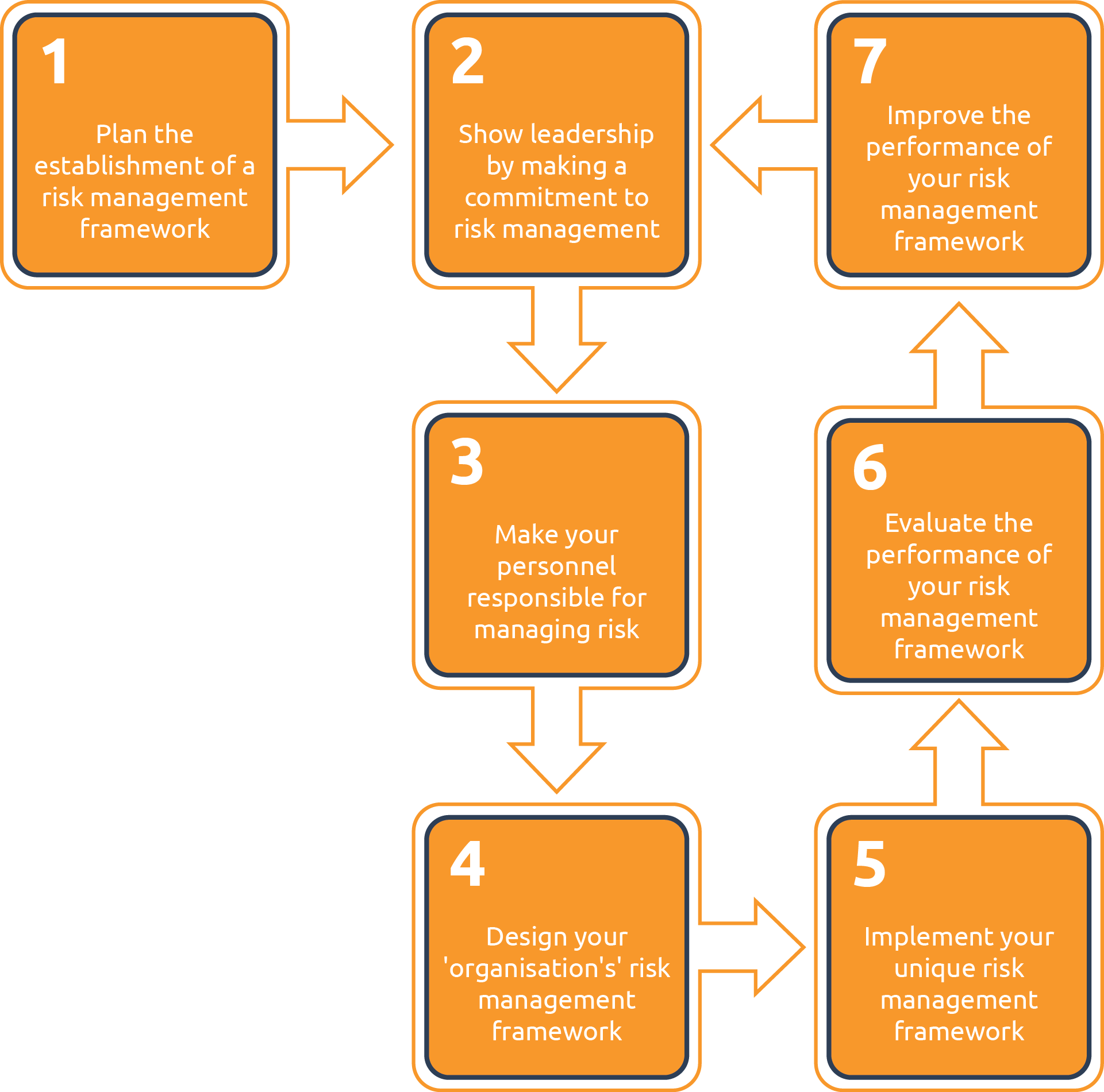 3 Pillars Every Organisation Should Have for Effective Enterprise Risk ...