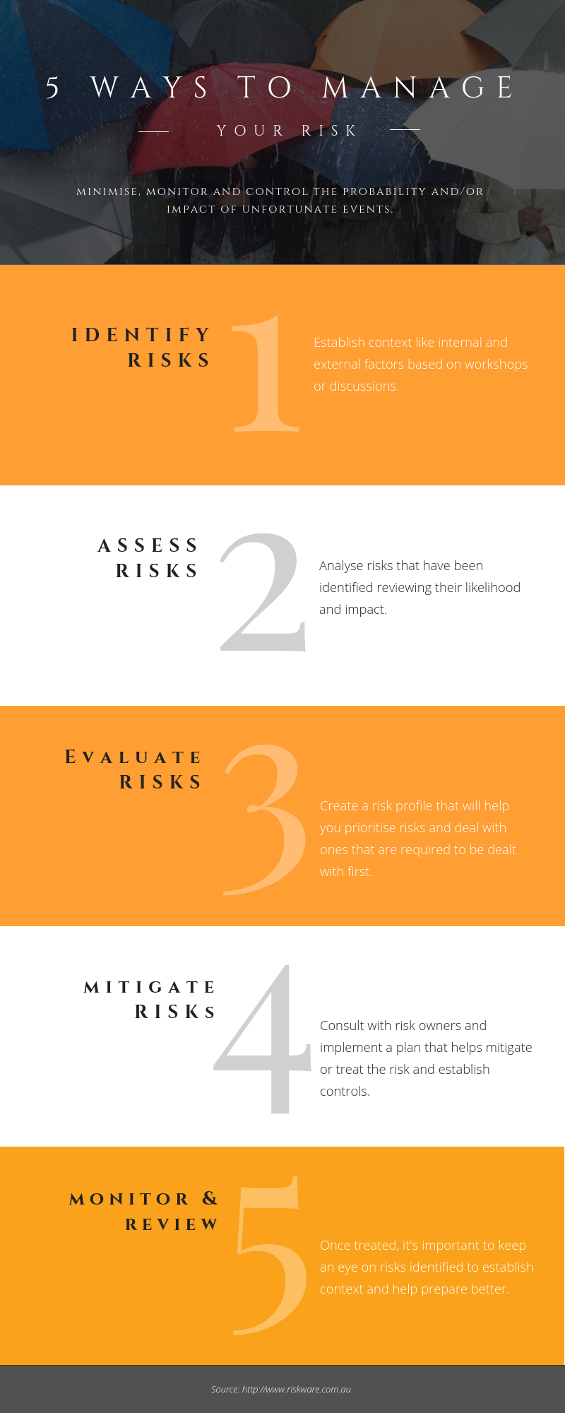 5 Ways for Organisations to Better Manage Risk [INFOGRAPHIC]