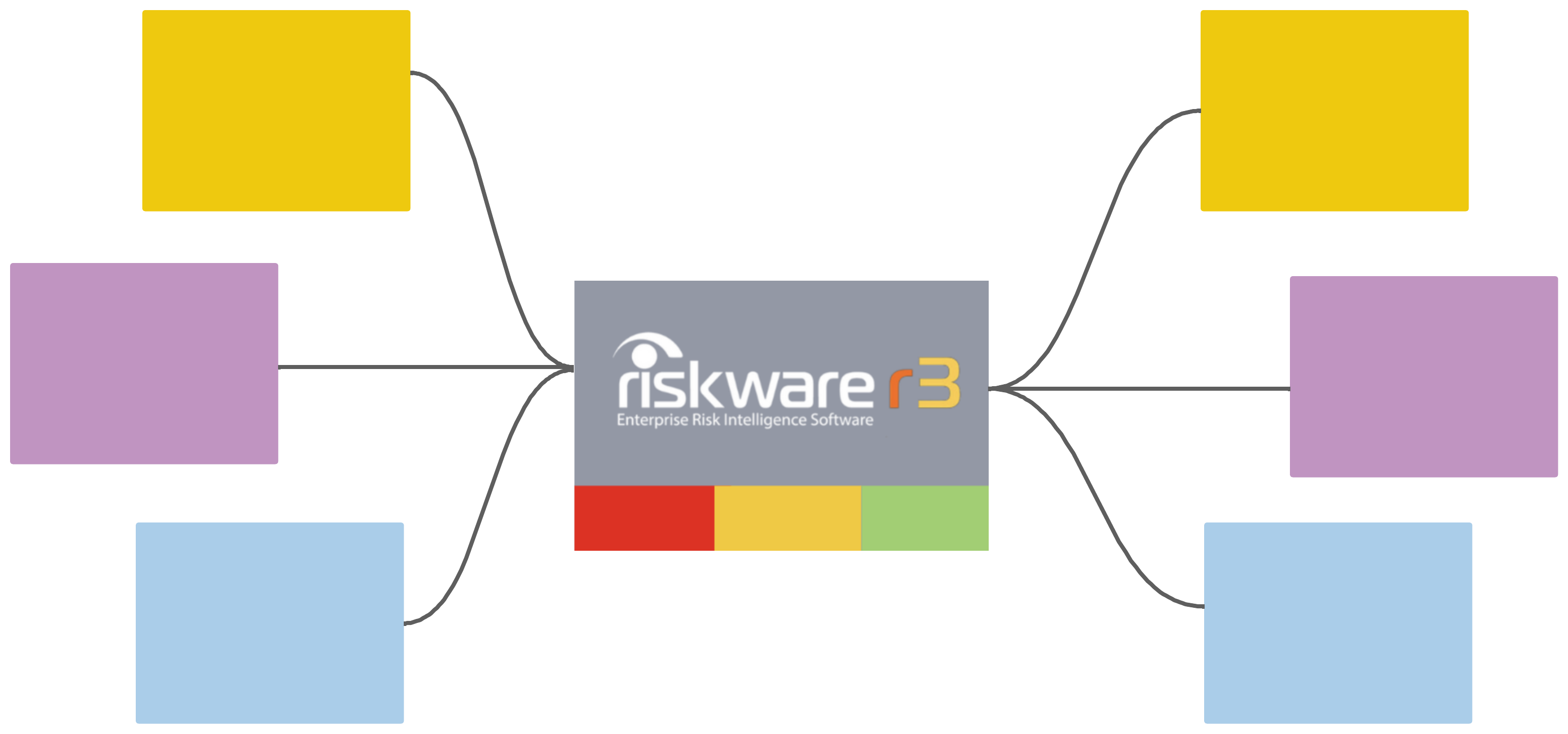 Risk Management Software Powered By AI | RiskWare