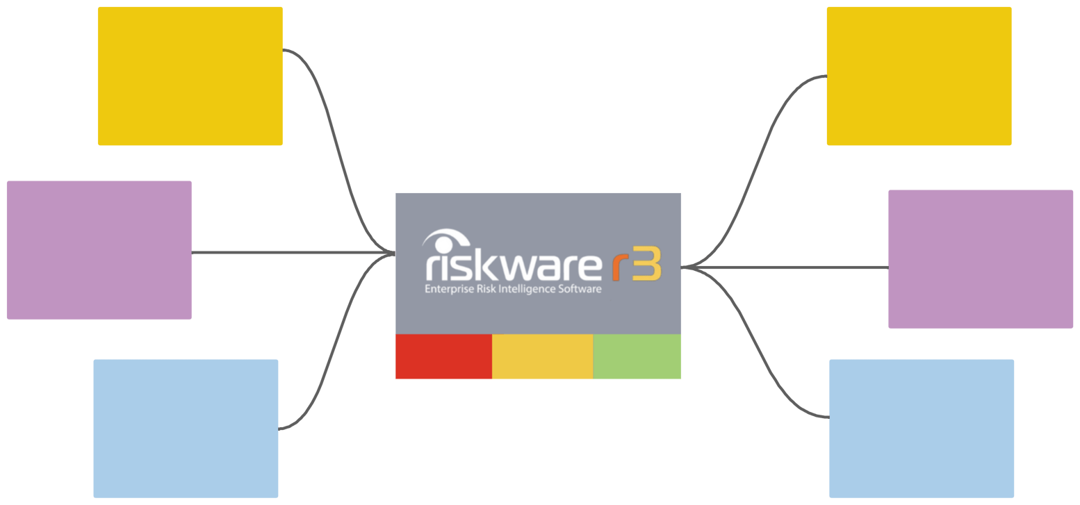 Risk Management Software Powered By AI | RiskWare