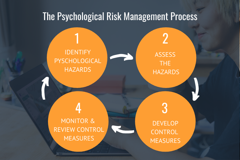 How to manage psychological risk in your workplace
