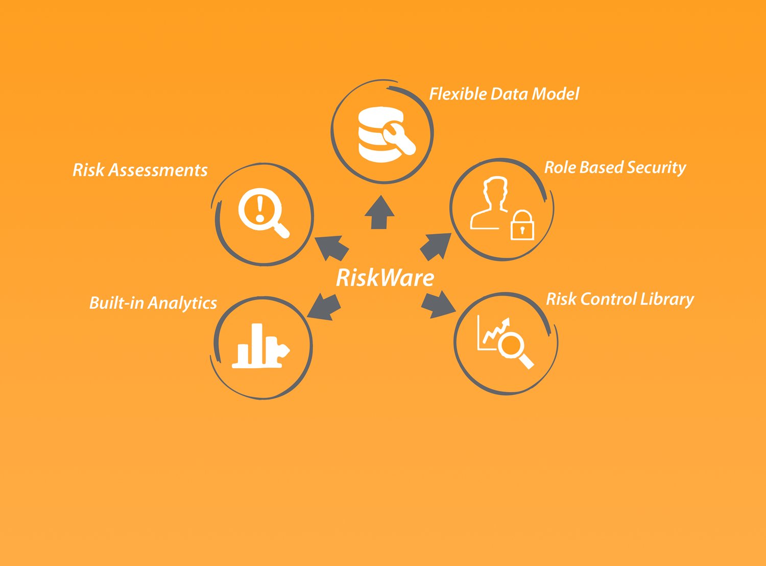 3 Benefits of a Governance, Risk and Compliance (GRC) Program