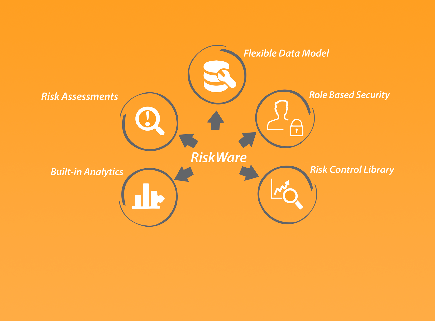 3 Benefits of a Governance, Risk and Compliance (GRC) Program