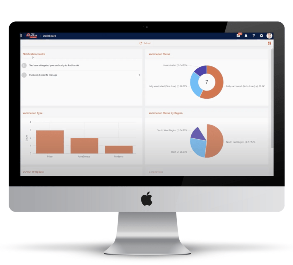 Safety Metrics: What They Are and Why They Matter