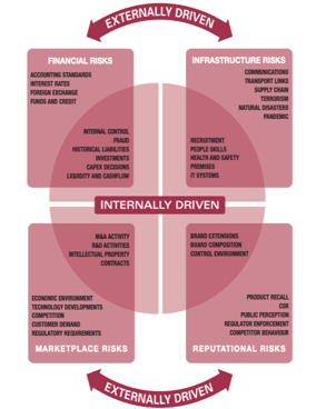 What is Enterprise Risk Management & Why is it Important?