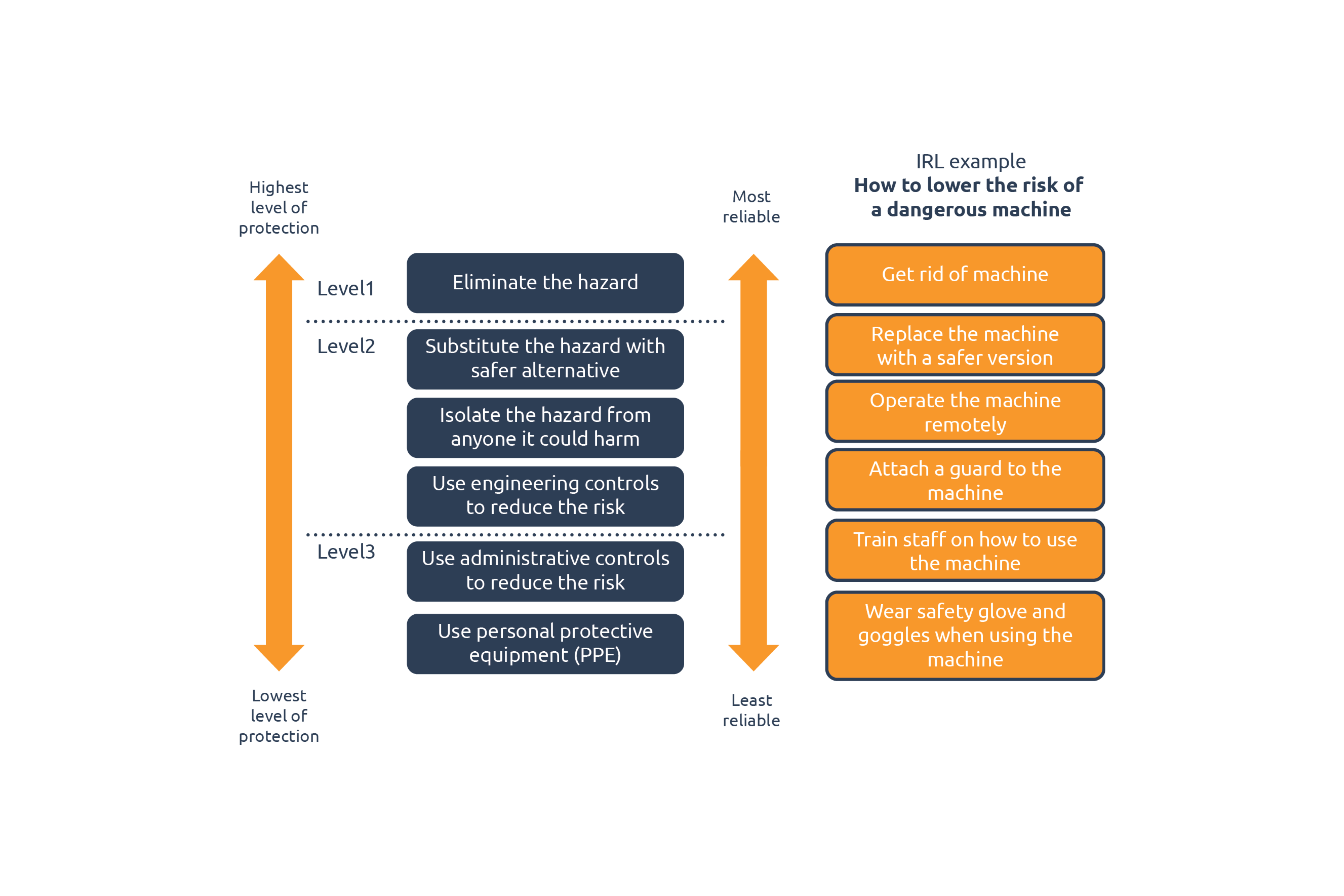 3 Questions Every Health & Safety Manager Should Ask To Control Risks